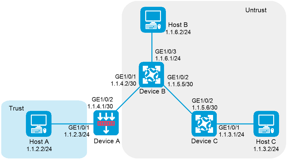 CLI Example Configuring Basic Static Routes
