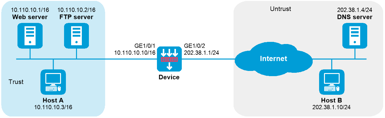 CLI方式：NAT DNS mapping典型配置