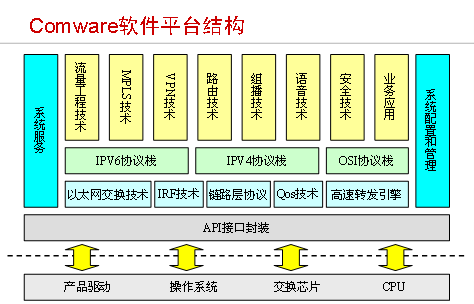 Comware平台综述-新华三集团-H3C