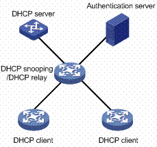 DHCP技术白皮书-新华三集团-H3C