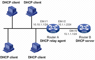 DHCP故障处理手册-新华三集团-H3C