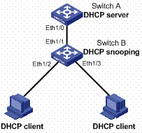 DHCP故障处理手册-新华三集团-H3C