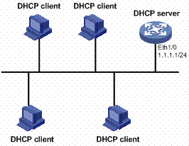 DHCP故障处理手册-新华三集团-H3C