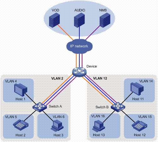 Isolate-user-vlan技术白皮书-新华三集团-H3C