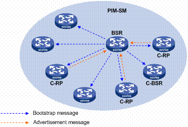 PIM技术介绍-新华三集团-H3C