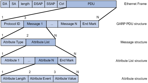 GVRP技术介绍-新华三集团-H3C