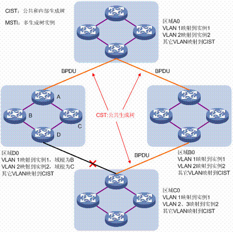 MSTP技术介绍-新华三集团-H3C