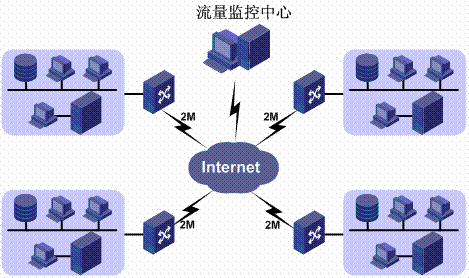 OAA架构-新华三集团-H3C