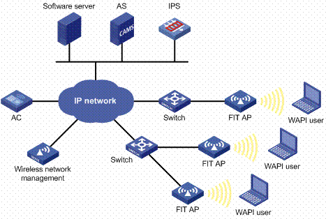 WAPI技术介绍-新华三集团-H3C