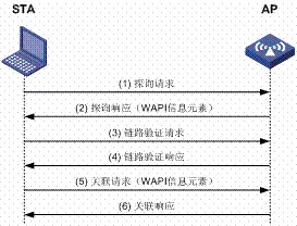 WAPI技术介绍-新华三集团-H3C