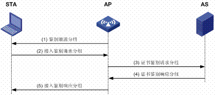 WAPI技术介绍-新华三集团-H3C