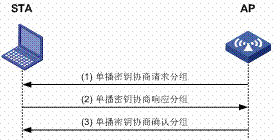 WAPI技术介绍-新华三集团-H3C