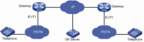 E1和T1技术介绍-新华三集团-H3C
