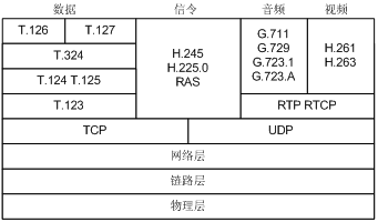 H.323技术介绍-新华三集团-H3C