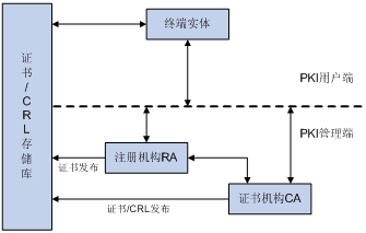 PKI技术介绍-新华三集团-H3C