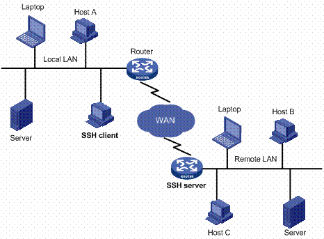 SSH技术白皮书-新华三集团-H3C