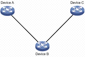 GVRP技术白皮书-新华三集团-H3C