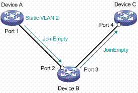 GVRP技术白皮书-新华三集团-H3C