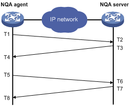 NQA技术白皮书-新华三集团-H3C