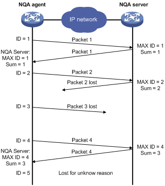 NQA技术白皮书-新华三集团-H3C