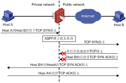 ASPF技术白皮书-新华三集团-H3C