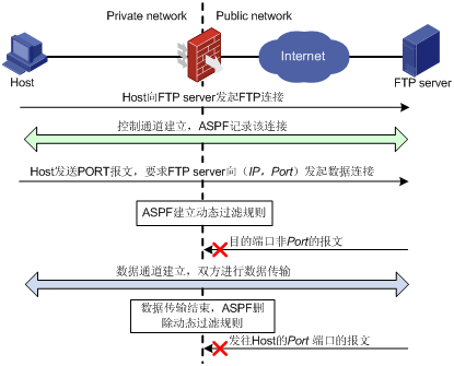 ASPF技术白皮书-新华三集团-H3C
