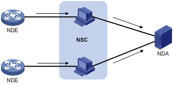 NetStream技术介绍-新华三集团-H3C