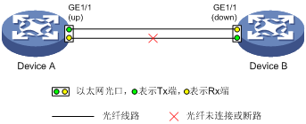 DLDP技术介绍-新华三集团-H3C