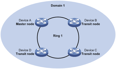 RRPP技术介绍-新华三集团-H3C
