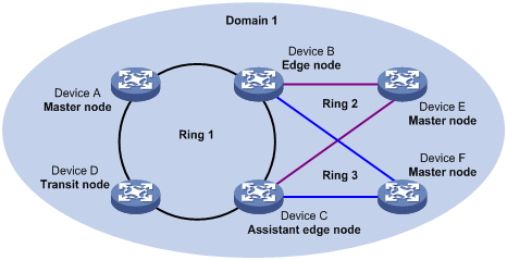 RRPP技术介绍-新华三集团-H3C