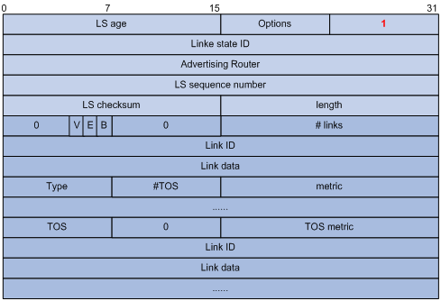 OSPF技术介绍-新华三集团-H3C