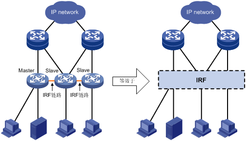 IRF2.0技术白皮书-新华三集团-H3C