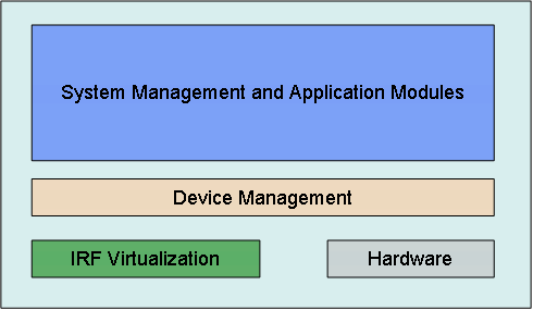 IRF2.0技术白皮书-新华三集团-H3C
