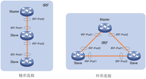 IRF2.0技术白皮书-新华三集团-H3C