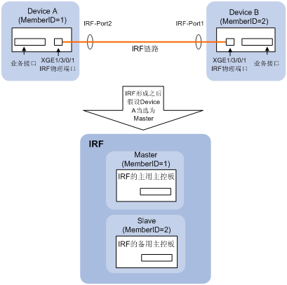 IRF2.0技术白皮书-新华三集团-H3C