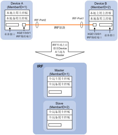 IRF2.0技术白皮书-新华三集团-H3C