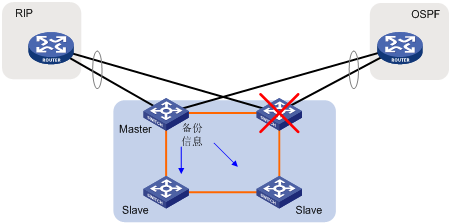 IRF2.0技术白皮书-新华三集团-H3C