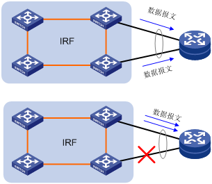 IRF2.0技术白皮书-新华三集团-H3C
