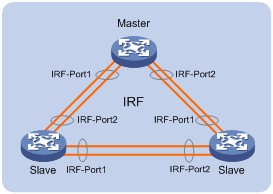 IRF2.0技术白皮书-新华三集团-H3C