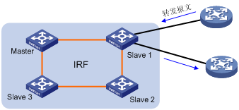 IRF2.0技术白皮书-新华三集团-H3C