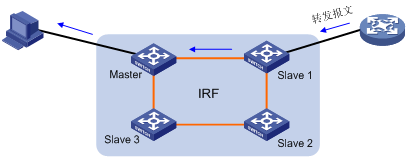 IRF2.0技术白皮书-新华三集团-H3C