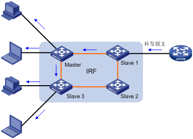 IRF2.0技术白皮书-新华三集团-H3C