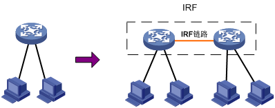 IRF2.0技术白皮书-新华三集团-H3C