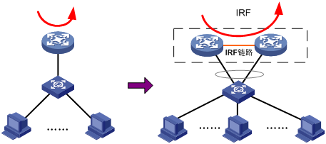 IRF2.0技术白皮书-新华三集团-H3C