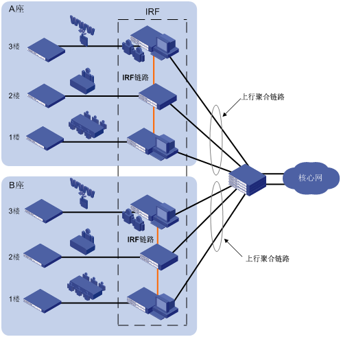 IRF2.0技术白皮书-新华三集团-H3C