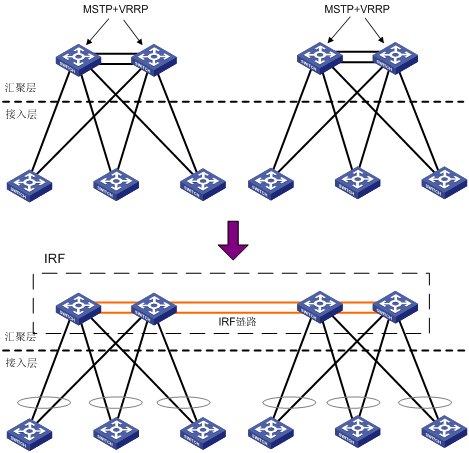IRF2.0技术白皮书-新华三集团-H3C