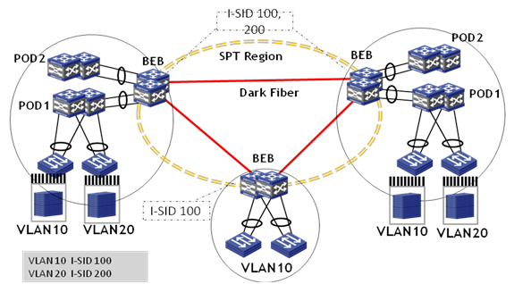 SPB技术白皮书-新华三集团-H3C