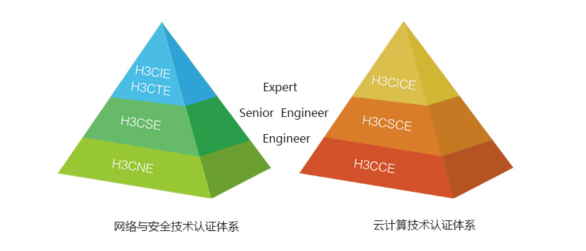 技术认证 - 个性化服务 - 新华三集团-H3C