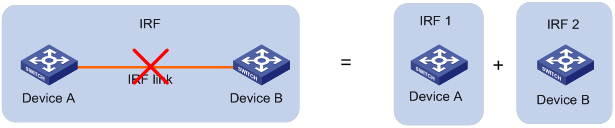 01-IRF配置-新华三集团-H3C