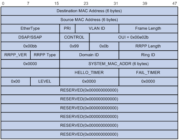 RRPP技术白皮书-新华三集团-H3C